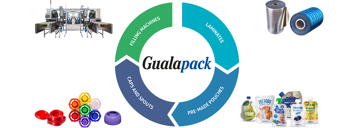 Technology Crossover | Gualapack